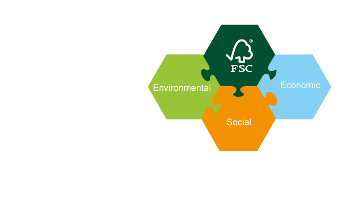 FSC Australia Members and Retail Supporters | Forest Stewardship Council